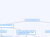 MAPA CONCEPTUAL - Concept Map